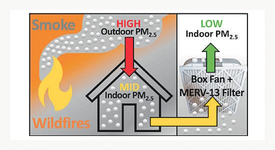 Mitigating poor IAQ concerns with efficient ventilation - DRI Rotors