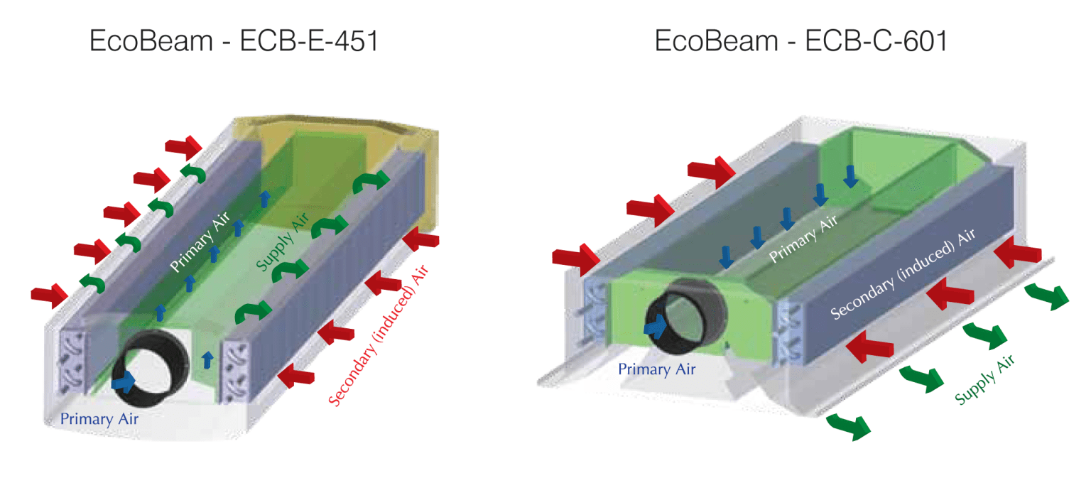 Chilled Beams Can Reduce Fan Power Requirements , Improve Air Quality